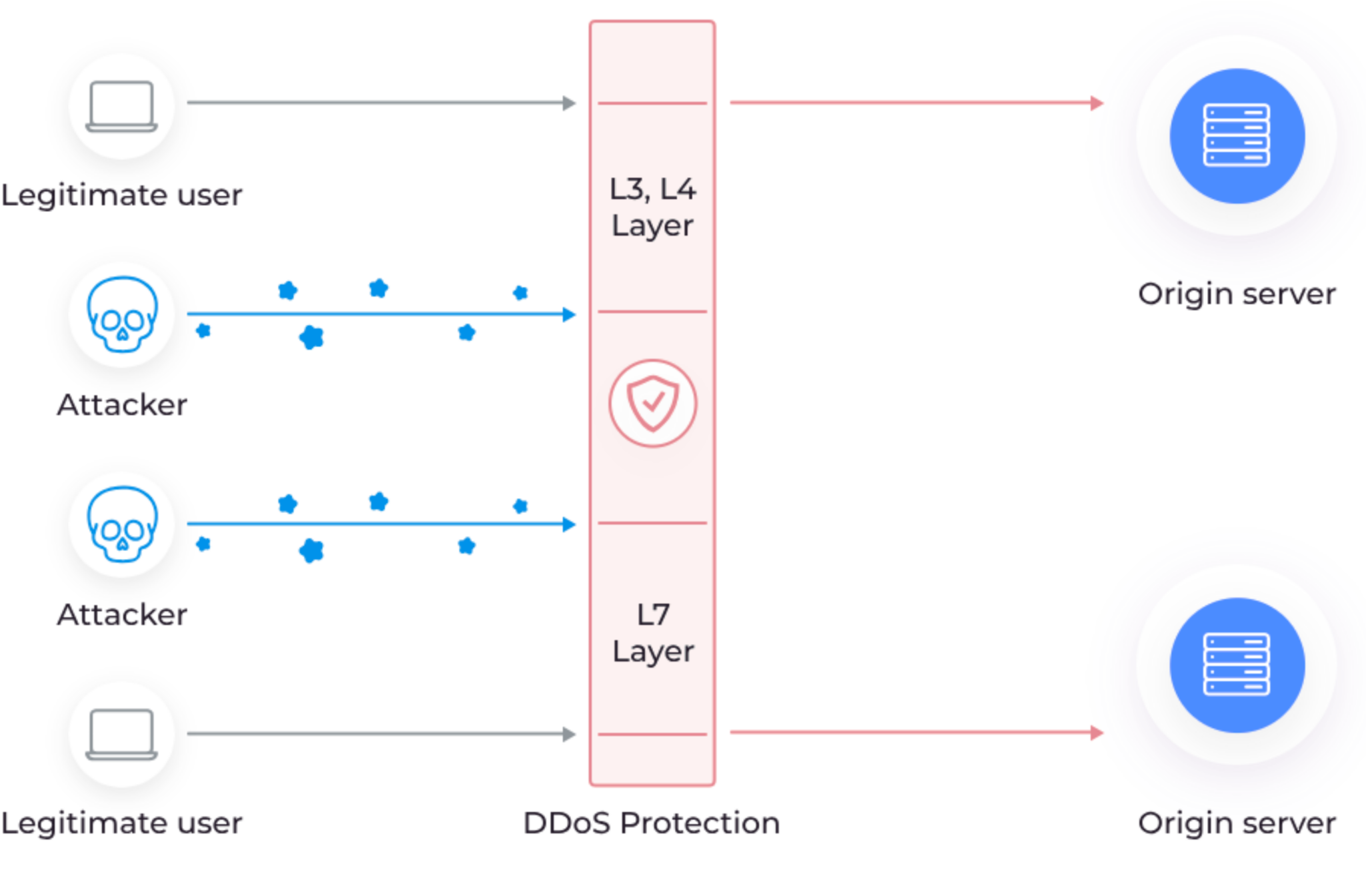 Network Security - IPConnectX